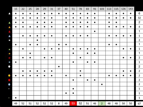 Mutations Identified In Genes Of The Bagfev Bgc In 17 S Lunaelactis