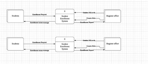 SOLVED Build Context Level Data Flow Diagram Using The Requirements
