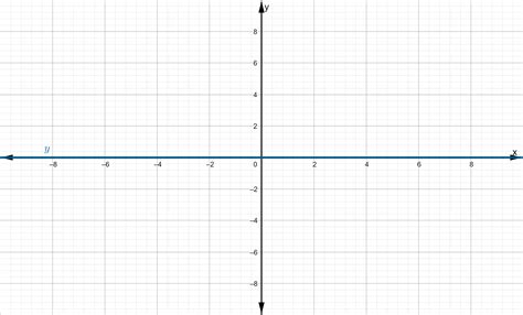 graph the function with a graphing calculator using a th quizlet