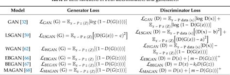 Table 3 From Deep Generative Adversarial Networks For Image To Image