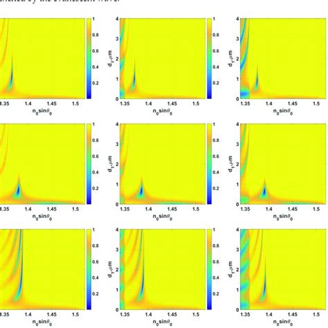 Schematic Of The Energy Band Structure And Electronic Transitions Of