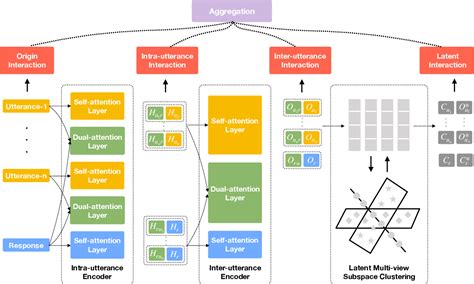 figure 1 from intra inter interaction network with latent interaction