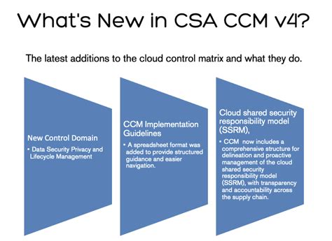 a checklist for csa s cloud controls matrix v4 csa