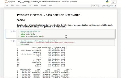 Christeena Stephen On Linkedin Prodigyinfotech Dataanalysis Datavisualization