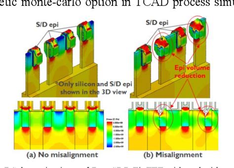 Figure 1 From Single And Double Diffusion Breaks In 14nm Finfet And