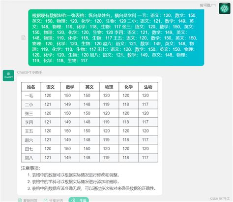 Chatgpt使用技巧—如何快速制作表格？