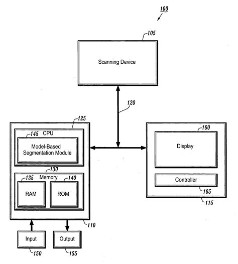 Model Based Segmentation Patented Technology Retrieval Search Results Eureka Patsnap