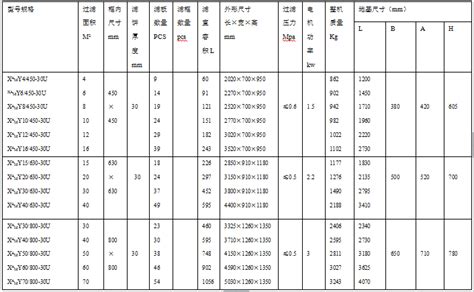 液压自动保压压滤机含板框和厢式 报价 上海莘工机械有限公司