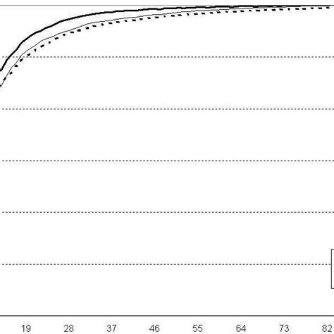Kalyanmoy Deb Koenig Endowed Chair Professor Phd Michigan State University Mi Msu