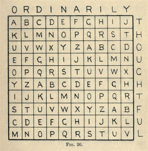 Cryptography Or The History Principles And Practice Of Cipher Writing The Public