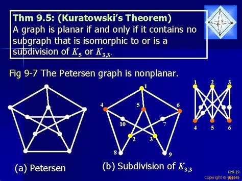 GRAPH THEORY Properties Of Planar Graphs Ch