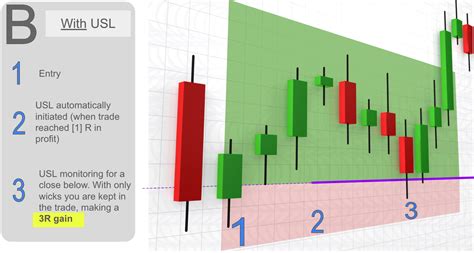 Unwickable Stop Loss Free Download Trading Utility For Metatrader 4