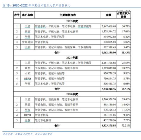 A大模型参数量和计算量越来越大 行业研究数据 小牛行研