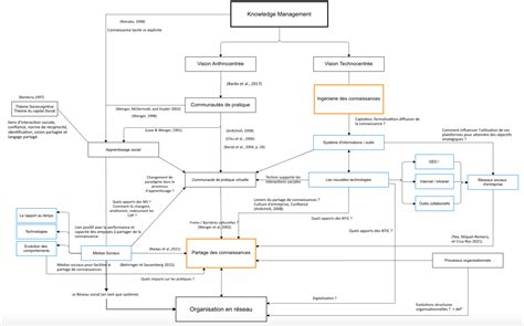 Fichiercartographie Etat De Lartpng — Wikom