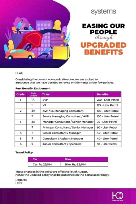 Muhammad Yaseen On Linkedin Good Step