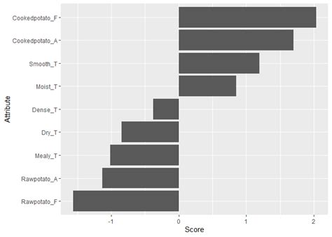 Change The Position Of Text And Color Of Positive And Negative Bars General Posit Community