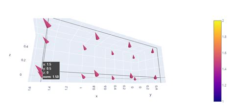 Python Cones Color Problems With Plotly Stack Overflow