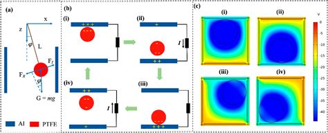 Figure 2 From A Low Frequency Vibration Sensor Based On Ball