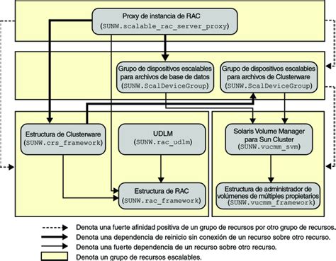 Configuraciones De Ejemplo De Oracle 10g 11g O 12c En El Cluster Global Guía De Servicio De