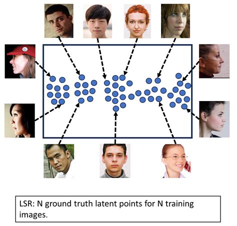 Latent Embedding Clustering For Occlusion Robust Head Pose Estimation Ai Research Paper Details