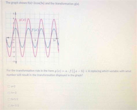 Solved The Graph Shows Fx2cos 3x And The Transformation Gx For
