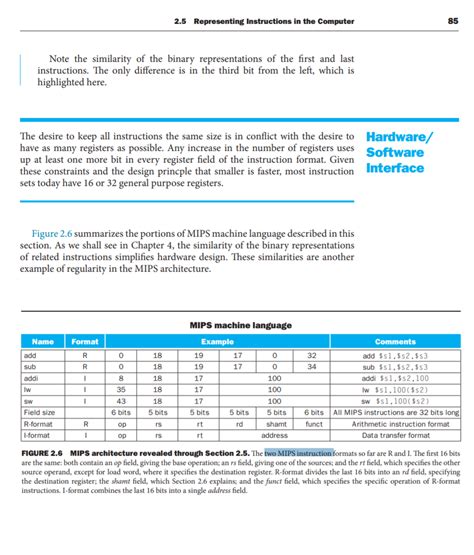 Solved What Are The Two MIPS Instruction Formats For Chegg Com