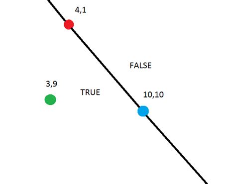 Solved Line Coordinates Autoit General Help And Support Autoit
