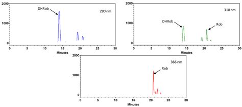 Separations Special Issue Countercurrent Chromatography