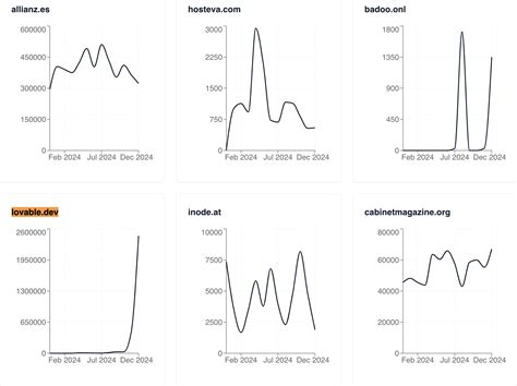 How A Venture Capitalist Rebuilt His Website And Internal Data Platform