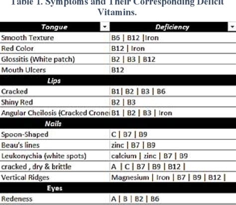 Vitamin Deficiency Detection Using Image Processing And Neural Network Semantic Scholar