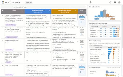Dileep John On Linkedin Llm Comparator A Tool For Human Driven Llm