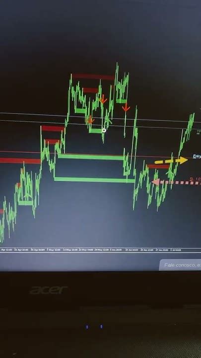 Baixar Agora Indicador Trendmaster Echo Youtube