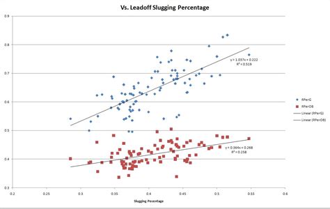 What Is Slugging Percentage In Baseball Baseball Solution
