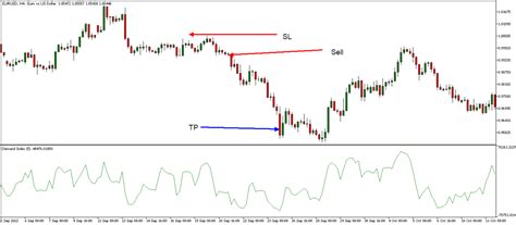 Demand Index Indicator Mt4 The Forex Geek