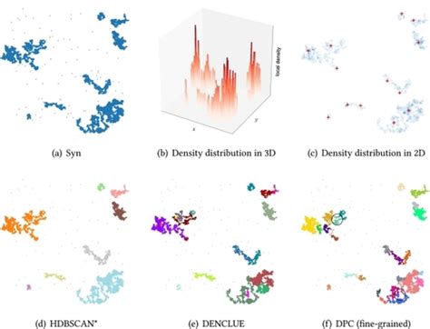 Efficient Density Peaks Clustering Algorithms On Static And Dynamic