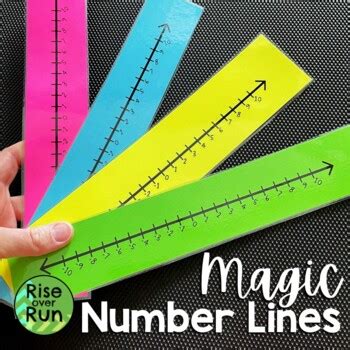 Integers On A Number Line Printable Reference For Babe Binders