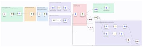 Assistant For Hubspot Chat Using Openai And Airtable N8n Workflow Template