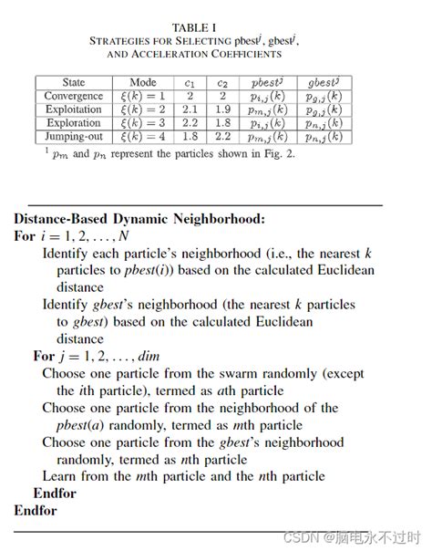 基于动态邻域的切换粒子群优化算法a Dynamic Neighborhood Based Switching Particle Sw Csdn博客