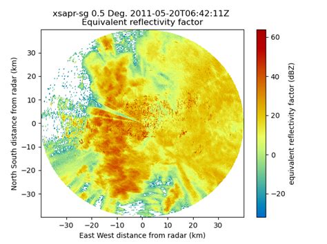 Choose A Colormap For Your Plot — Py Art 1 19 3 Documentation