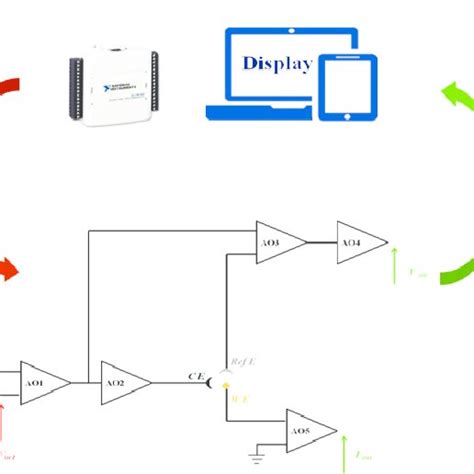 Schematic Presentation Of The Electronic System Download Scientific