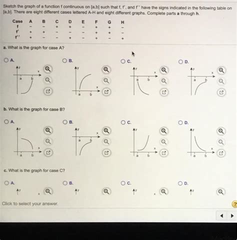 Solved Sketch The Graph Of A Function F Continuous On Ab