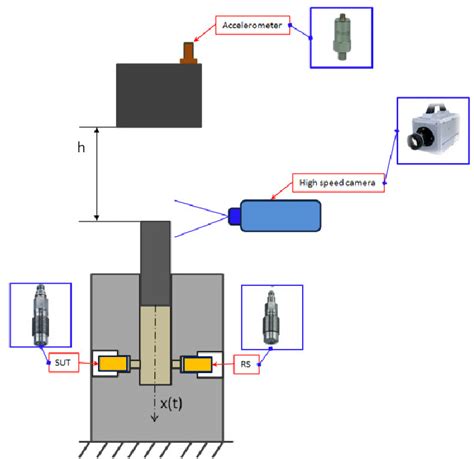 The Experimental Set Up Of The Pressure Pulse Generator Download Scientific Diagram