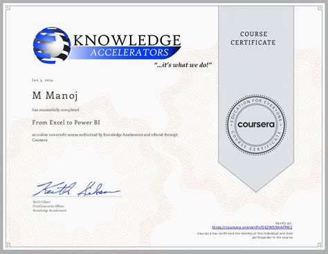 Manda Sai Manoj On Linkedin Completed From Excel To Power Bi By Knowledge Accelerators