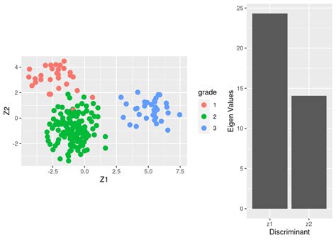 Linear Discriminant Analysis Lda