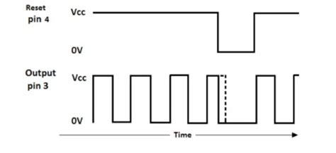 How To Configure A Timer IC Duino