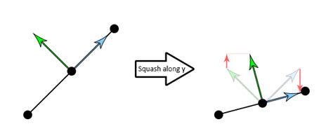 Matrix Transform Normal And Tangent From Object Space To World Space Stack Overflow