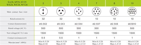 WEIPU WF Series Waterproof Circular Connectors IP67 Threaded Design