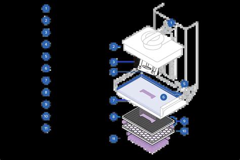 Sla Vs Dlp Vs Msla Vs Lcd 레진 3d 프린터 가이드 Formlabs