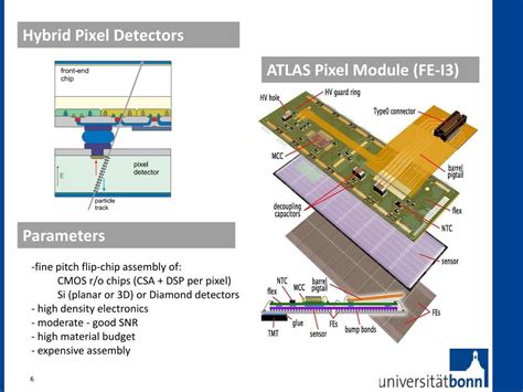 Ppt Hybrid Or Monolithic Pixel Detectors For Future Lhc Experiments Powerpoint Presentation
