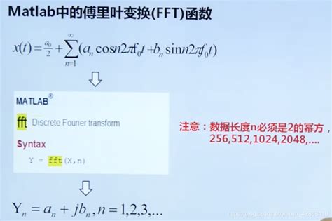 【学习笔记】matlab进行数字信号处理（一）生成信号及信号的时域频域分析数字ic使用matlab生成信号 Csdn博客